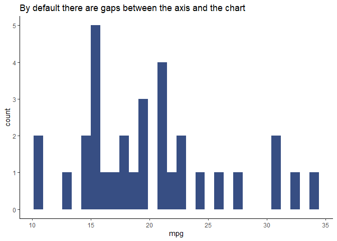 Making It Easier To Use ggplot2 Outputs In Graphic Design Software • ggdesign