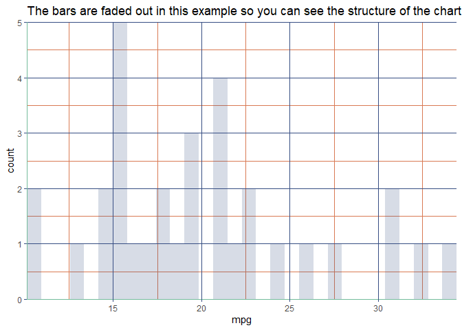 Making It Easier To Use ggplot2 Outputs In Graphic Design Software • ggdesign